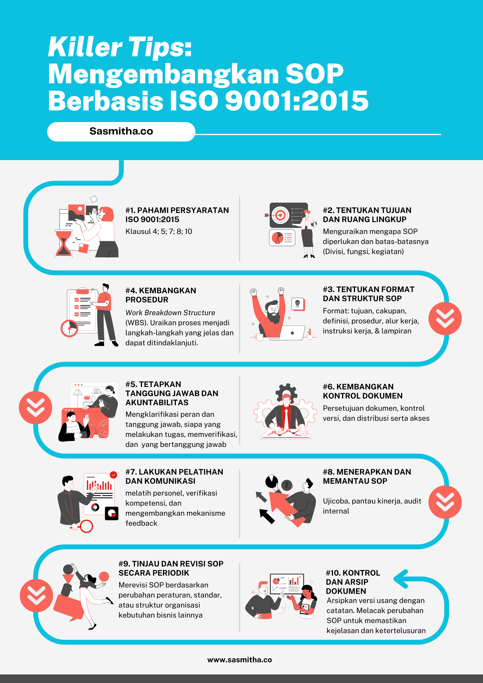 Mengembangkan SOP Efektif Berdasarkan ISO 9001:2015 – Sasmitha.co